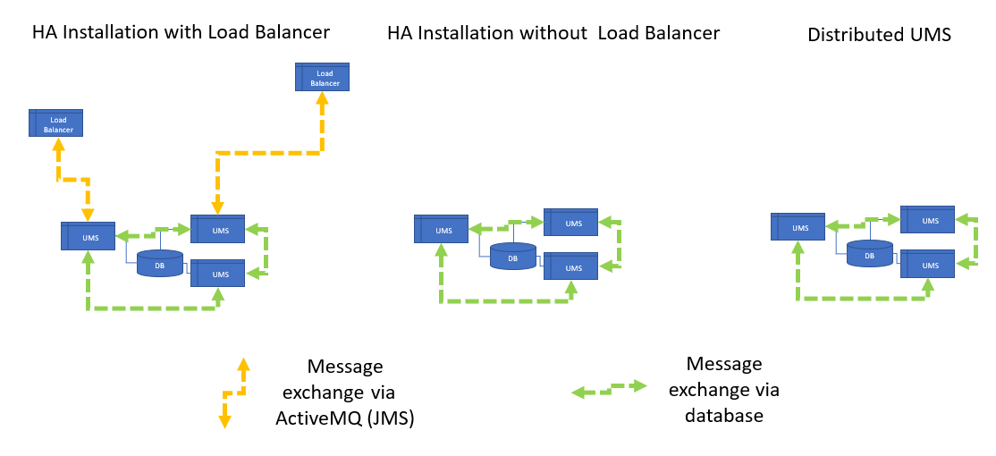 Igel Ums Installation