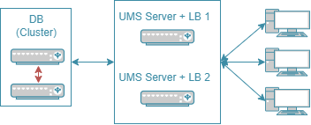IGEL UMS HA Configuration Options
