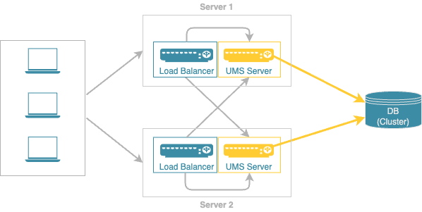IGEL UMS High Availability (HA)