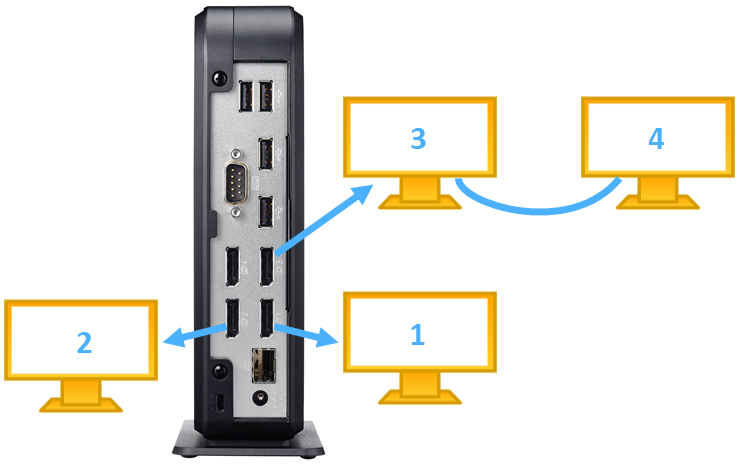 UD7 Model H860C: Multistream Transport (MST) / Monitor Daisy Chaining